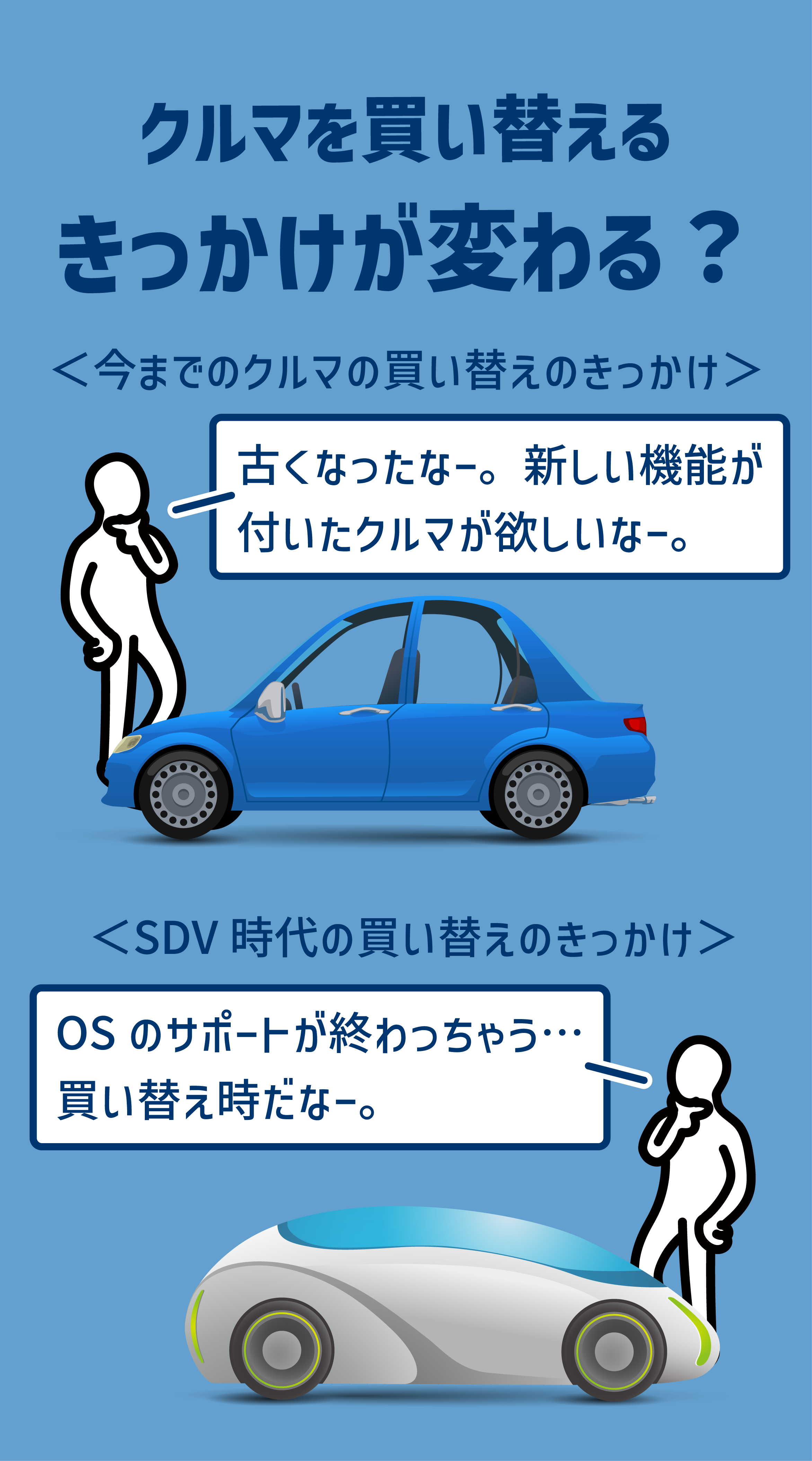 モビノワ | コラム | SDV ーー今知っておきたい自動車用語